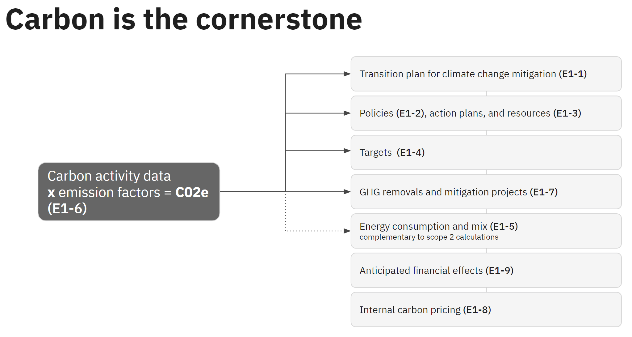 CSRD: A Guide to the Corporate Sustainability Reporting Directive - Persefoni